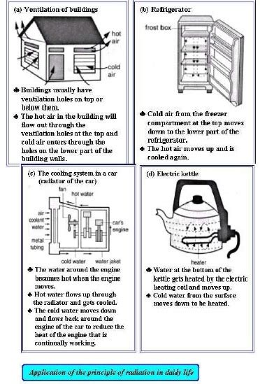 Panitia Sains Science Notes For Form