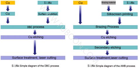 Si3n4 Dbc And Amb Ceramic Substrates Fuboon Advanced Ceramics