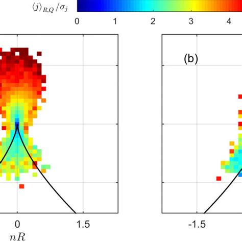 The Conditional Average Decomposition Of Lorentz Force In Each Nr Nq