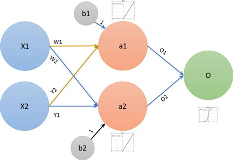 Neural Networks Machine Learning Let S Try To Debunk Them