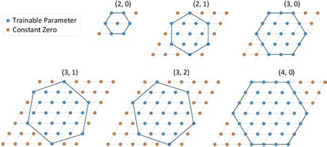 Figure 7 From A Convolutional Neural Network Based Cascade