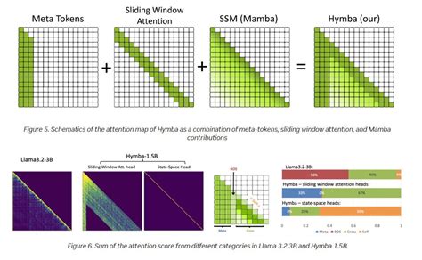 Ivan Nikolaichuk On Linkedin Ai Innovation Technology