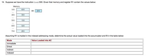 solved 14 suppose we have the instruction load 500 given
