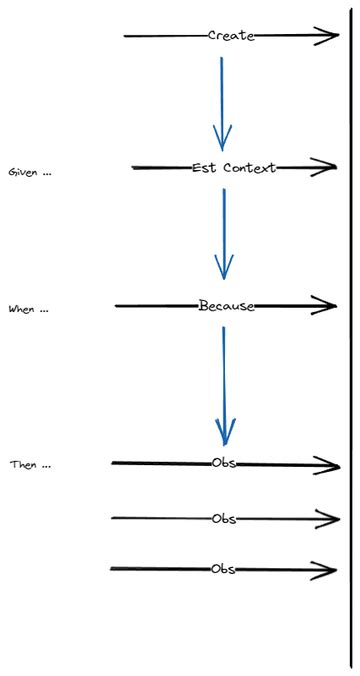TDD Presentation