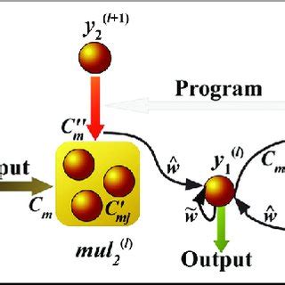 Depiction Of A Layer L L Described In The System Of Equations Download Scientific