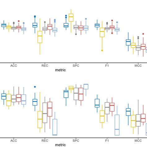 The Main Procedure Of The Recursive Feature Elimination Rfe Method Download Scientific Diagram