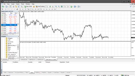 Indicators Dsl Discontinued Signal Lines Rsx Indices Articles Library Comments MQL5