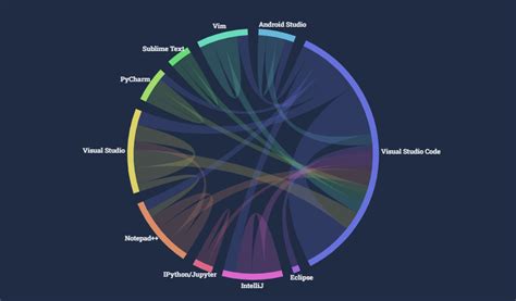 Must Have VS Code Extensions For Frontend Developers Aglowid IT Solutions