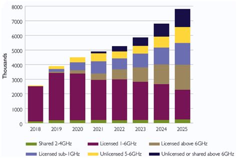 Small Cell Base Stations Getting Traction Ee Times India
