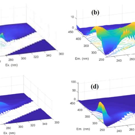 Chemical Structures Of Thc Cbd Cbn And Thc−cooh Download Scientific Diagram