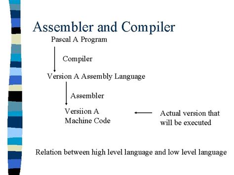 Assembly Language Assembler And Compiler Pascal A Program