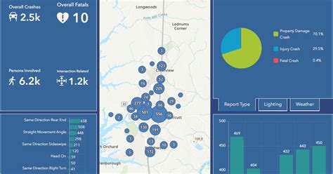 New Interactive Traffic Data Dashboard Tool Launched In Easton News