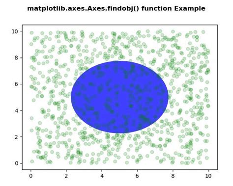 Python 中的 Matplotlibaxesaxesfindobj 码农参考 Python 中的 Matplotlibaxesaxesfindobj 码农参考