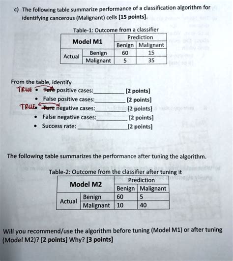 c the following table summarize performance of a classification