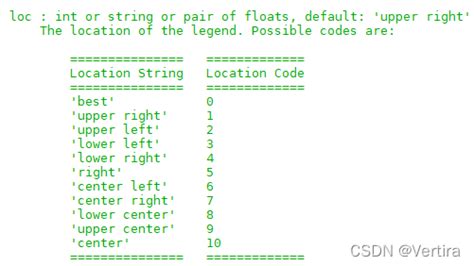 Python绘制散点图，非常全，非常详细（已验证）python画散点图 Csdn博客