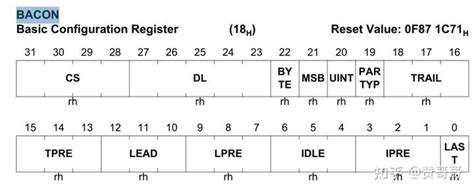 autosar mcal spi配置及使用 知乎