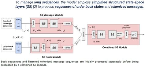 Generative Ai For End To End Limit Order Book Modelling A Token Level Autoregressive Generative