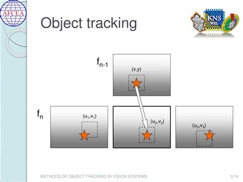 Ppt Methods Of Object Tracking In Vision Systems Powerpoint