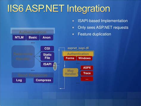 PPT Introducing IIS Microsofts Next Generation Web Server PowerPoint Presentation ID