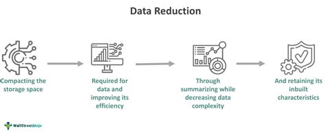 Data Reduction What Is It Techniques Examples Advantages