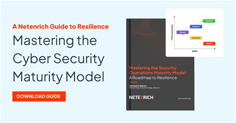 Cyber Security Maturity Model A Netenrich Guide To Resilient Operations