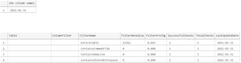 Sql Execute Dynamic Query Without Showing The Result Stack Overflow