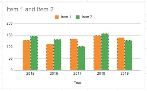 Copy Chart Format Excel Google Sheets Automate Excel