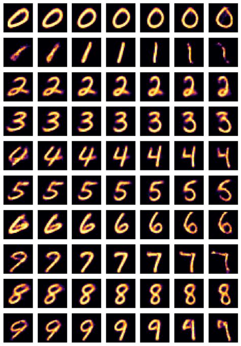 Symmetric Morphing Of Images Along Streamlines Of The 16 Dimensional