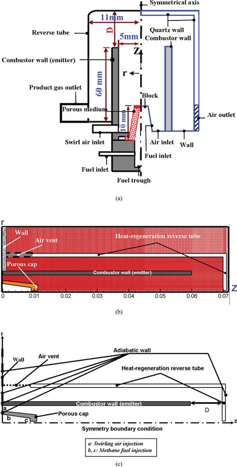 Schematics Of A Computational Geometry And The Combustion Chamber Download Scientific Diagram
