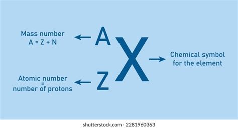 Representation Atom Atoms Elements Symbol Element Stock Vector Royalty Free 2281960363