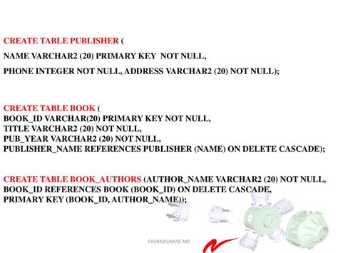 DBMS LAB SESSION Pavan Kumar M P B E M Sc Tech By Research Ph D Ppt Download
