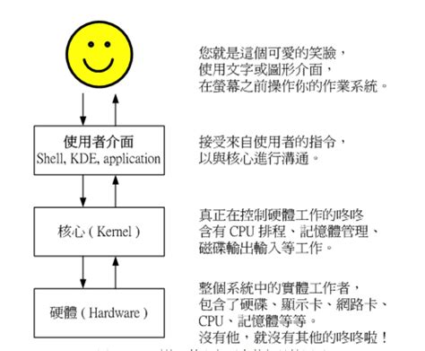 bash 命令和语法 带你升级打 boss Laravel China 社区