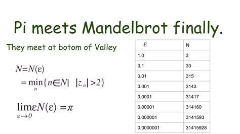 Pi Meets With The Mandelbrot Ppt