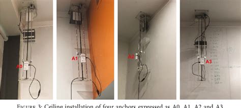 Figure 3 From A Clustering Based Approach For Improving The Accuracy Of Uwb Sensor Based Indoor