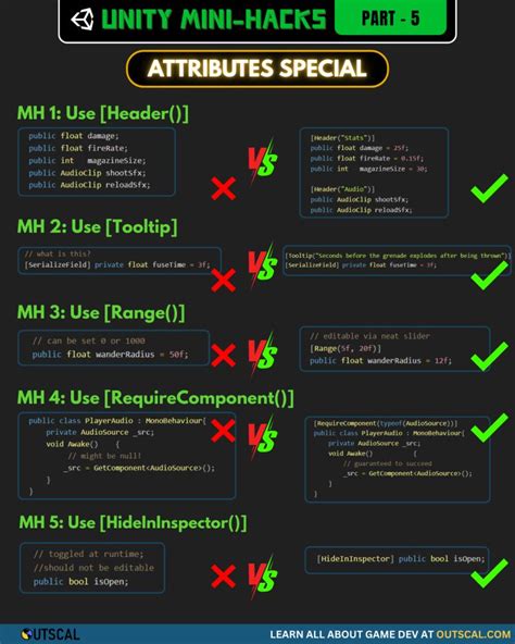 unity csharp gamedev code programming abhishek smith 11 comments