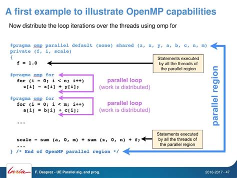Shared Memory machines and OpenMP programming - ppt download