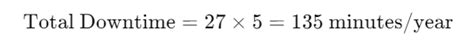 How To Calculate System Availability Definition And Measurement