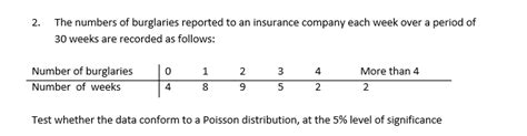 Chi Squared Goodness Of Fit Test For A Poisson Distribution Mathematics Stack Exchange