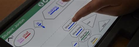 New Shape Coding Resources Released Moor House Research And Training