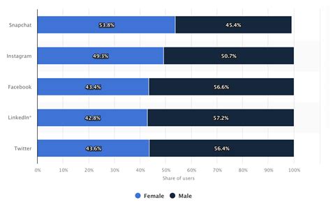 121 Social Media Addiction Statistics Worldwide