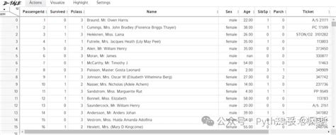 快快收藏！10个 python 自动探索性数据分析神库！ 知乎