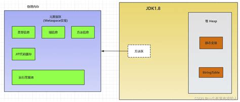 【jvm系列】 寻觅·方法区的内容