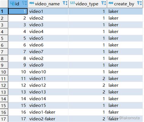 踩坑笔记 Mysql分页排序查询（order By Limit）导致数据丢失和重复mysql中 Order By 与 Limit 混用分页