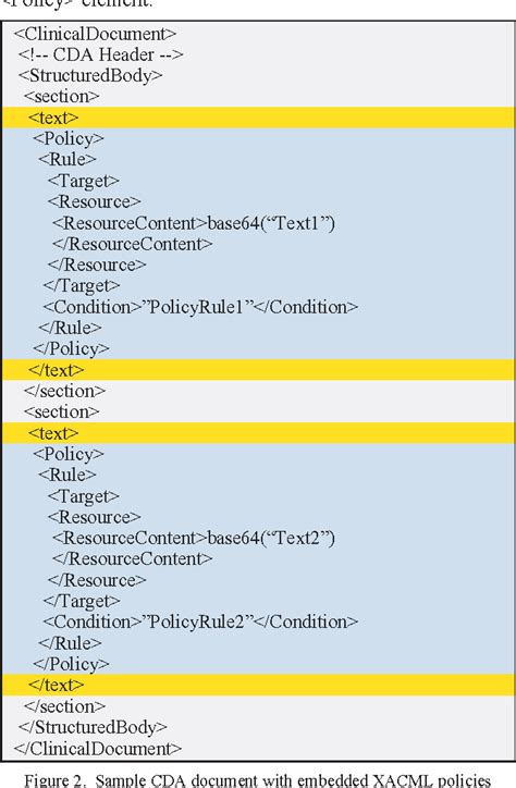 Figure 2 From Design For A Secure Interoperable Cloud Based Personal Health Record Service