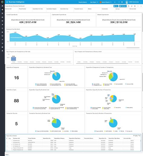 Oracle Fusion Cloud Analytics Oracle Cloud Erp Reporting And Analytics Why Orbit For Fusion