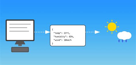 Comparing Architectures Global Approach Vs Layered Design For Scalability And Maintainability