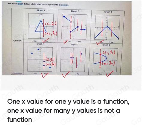 solved for each graph below state whether it represents a function