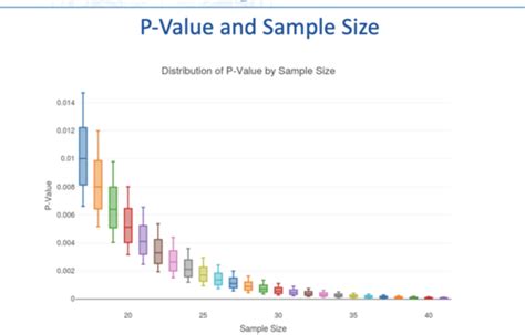 Statistical Testing Flashcards Quizlet