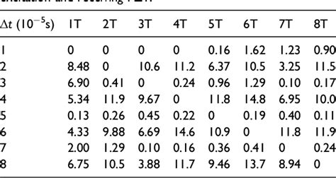 Table 2 From Contact Delamination Detection Of Anisotropic Composite Plates Using Non Elliptical