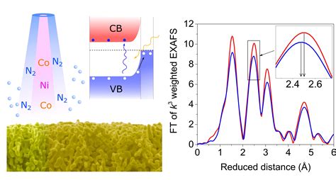 Ya Jpcc Toc 2017png Ager Research Group